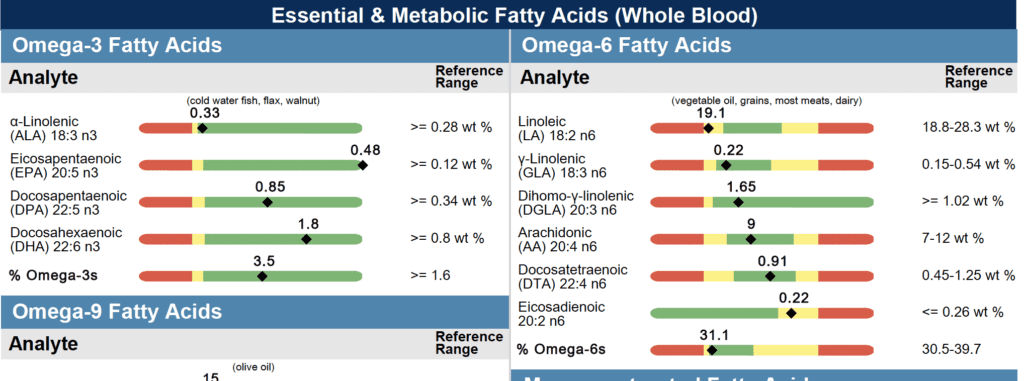 Metabolomix Urine Comprehensive Panel – Sprouts Health