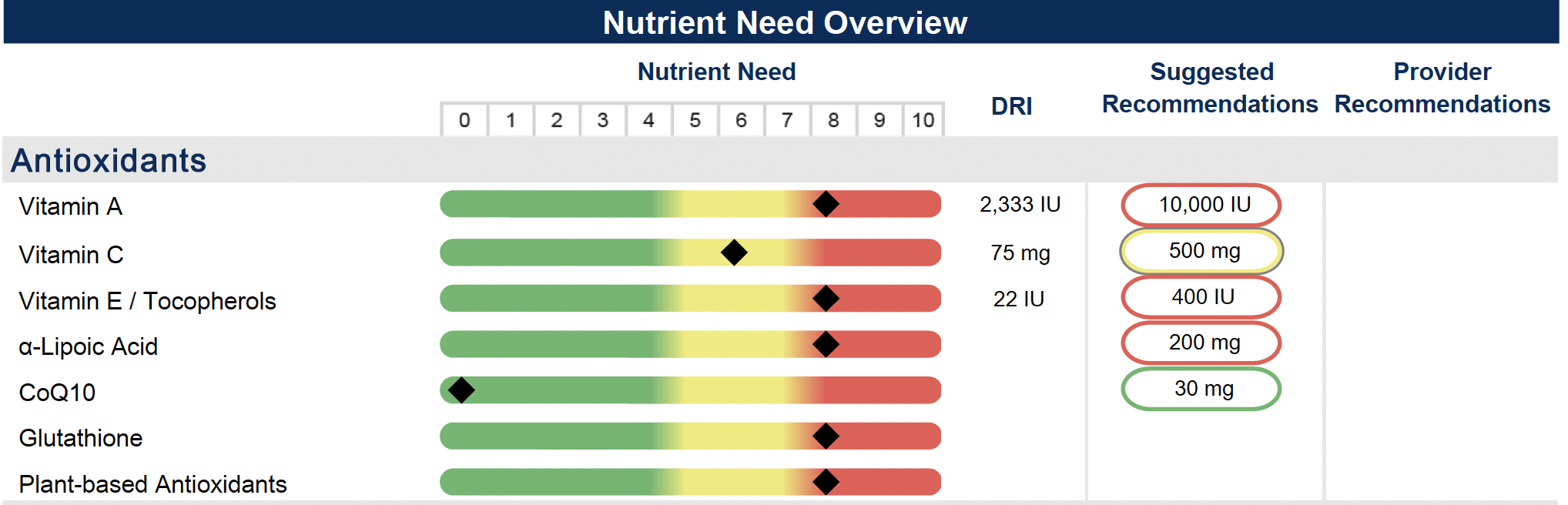 Metabolomix Urine Comprehensive Panel – Sprouts Health
